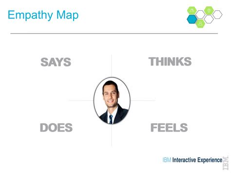 Design Thinking Agile DevOps Fuel The Innovation Delivery PPT