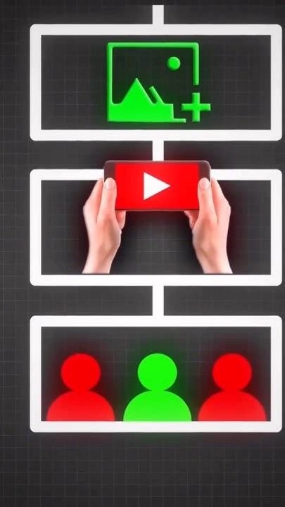 This Is How Youtube Algorithm Works 📈are You A Youtuber Youtube