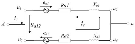Impact Of Inter Turn Short Circuit In Excitation Windings On Magnetic Field And Stator Current