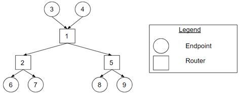 tree xls accelerated hw synthesis