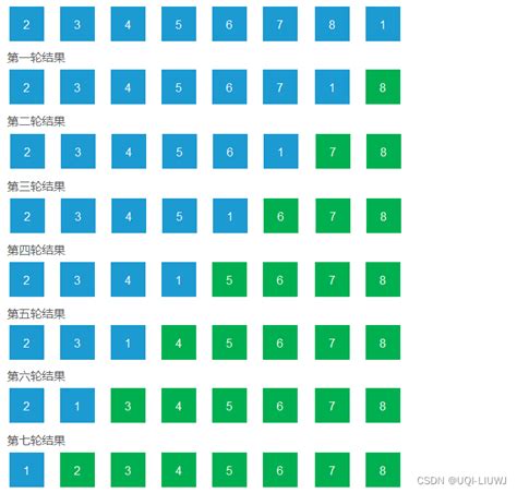 算法笔记：鸡尾酒排序算法 Csdn博客