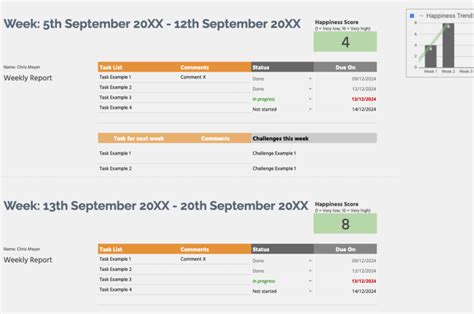 Templates A Guide Weekly Employee Report