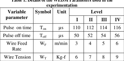 Table 1 From Parametric Optimization Of Wire Edm Process For Gear Cutting Semantic Scholar