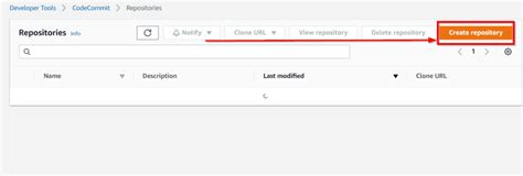 Deploy Aws Codepipeline Using Codecommit Codedeploy