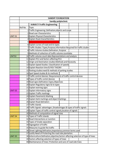 Ten Micro Project List Pdf Traffic Traffic Collision