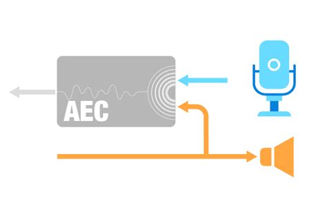 Esp Audio Front End Algorithms Espressif Systems