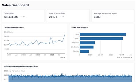 Evidence Business Intelligence As Code