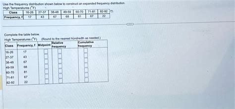 Solved Use The Frequency Distribution Shown Below To