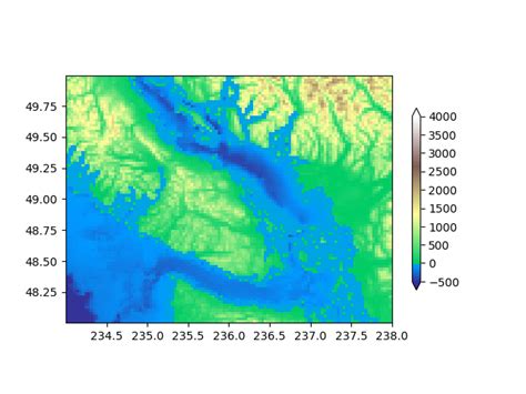 Colormap Normalization — Matplotlib 332 Documentation