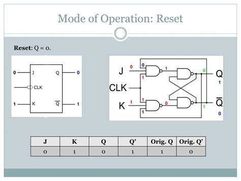 PPT JK Flip Flops PowerPoint Presentation Free Download ID 6597252