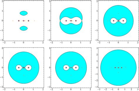 Zero Velocity Curves Of The Collinear Four Body Problem For Various Download Scientific Diagram