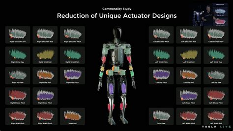 Tesla Ai Day Robot Liveblog Cleantechnica