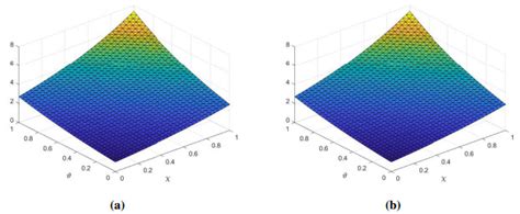 Numerical Solution Of Multi Term Time Fractional Wave Diffusion