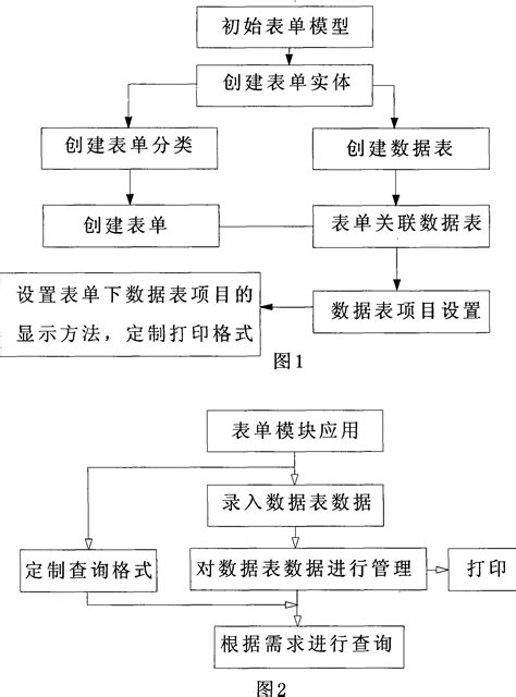 Form Self Defining Method Eureka Patsnap