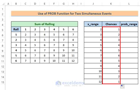 How To Use Prob Function In Excel 3 Examples Exceldemy