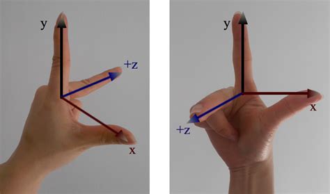 左手与右手坐标系解析 Csdn博客