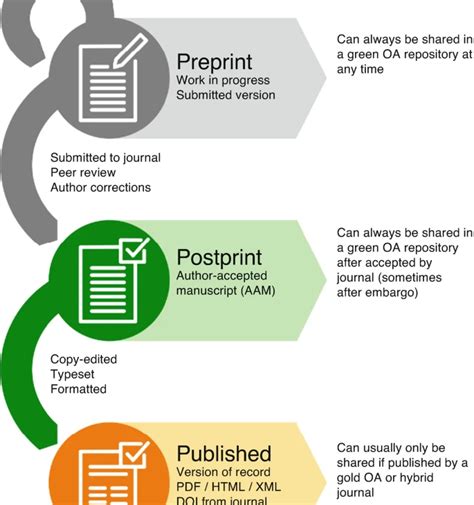 Article Publication Algorithm