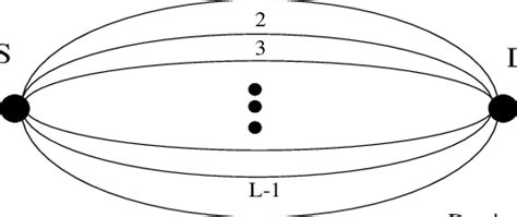 Parallel Link Network Download Scientific Diagram