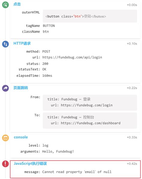 Fundebug Javascript插件支持监控请求数据 Fundebug Segmentfault 思否