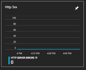 GitHub AdamPaternostro Azure Tomcat Web App Container Creates A Docker Container With Tomcat