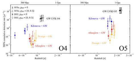 The Bright Future For Neutron Starblack Hole Mergers Astrobites
