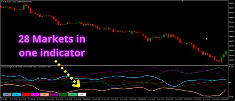 Multi Currency Forex Indicator Mt4 Aierior