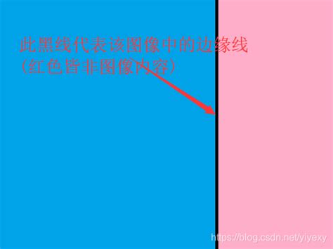 拉普拉斯算子边缘提取与锐化的基本原理与推导过程laplace锐化原理 Csdn博客 拉普拉斯算子边缘提取与锐化的基本原理与推导过程laplace锐化原理 Csdn博客
