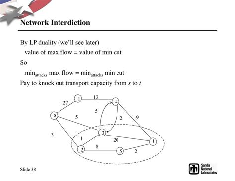 Ppt Reconnect ‘04 Introduction To Integer Programming Powerpoint