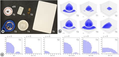 More Nfc Tag Samples A Experimental Apparatus The Pvc Coating Of T0 Download Scientific