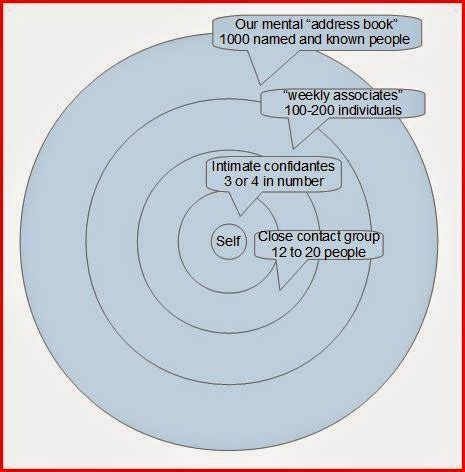 Slow Cook Theology Scribblings On Circles Of Intimacy And Church Structure
