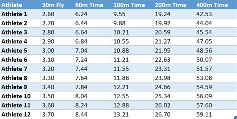 sprint charts 2 r athletex
