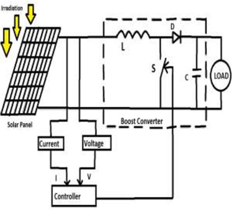 Figure 3 From Implementation Of Pv Based Boost Converter Using Pi Controller With Pso