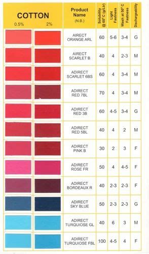 Direct Dyes Packaging Type Pp Bag At ₹ 400kg In Ahmedabad Id