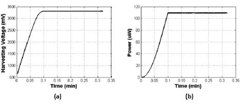 A Voltage Output Of The Teg B Power Output Of The Teg Download
