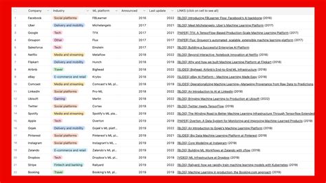 Evidently Ai The Ultimate List Of Internal Ml Platforms