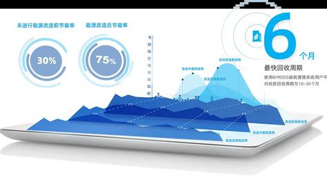 能耗监控系统 能耗监测 能耗管理 智慧能耗