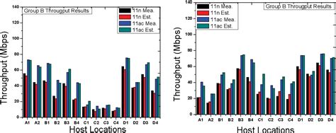 Figure 1 From A Study Of The Active Access Point Configuration
