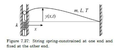 Solved Consider The Uniform String With Constant Mass Per Chegg