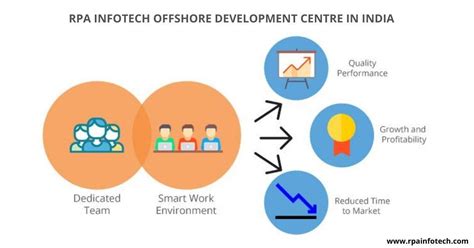 Dinesh Bansal On Linkedin Datasciences Artificialintelligence
