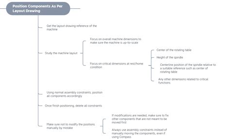 Creating Catia V5 Nc Resource 5 Axis Cnc Machine Grabcad Tutorials