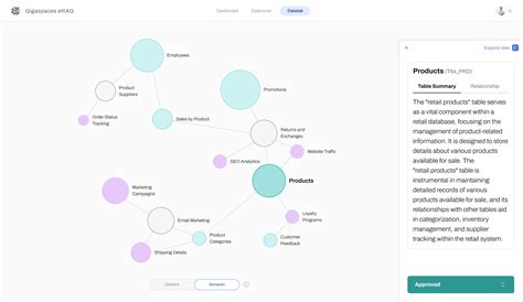 Semantic Reasoning Gigaspaces Ai