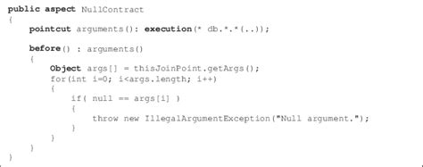 Desing By Contract In Aspectj Download Scientific Diagram