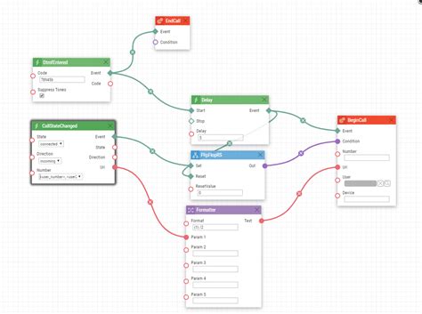 Automatizace Callback Jak Nastavit Callback Funkci Na 2n Ip