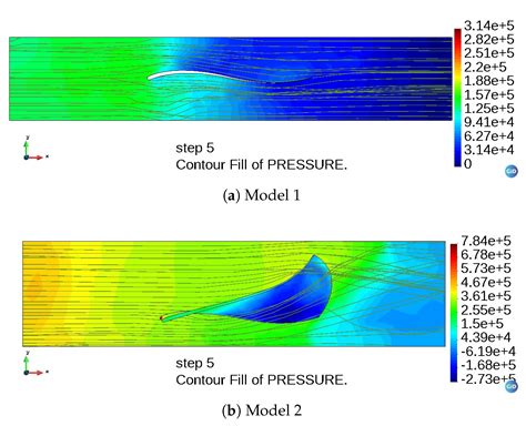 Computation Free Full Text A Fem Structural Analysis Of A Francis Turbine Blade Parametrized