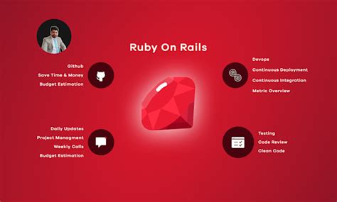 Develop Or Fix Bugs Of Your Ruby On Rails Ror Application By Vectoraxises Fiverr