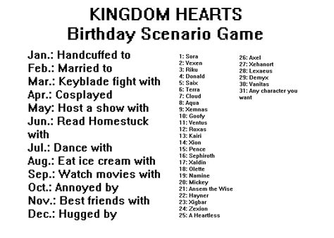 Spongebob Birthday Scenario Game