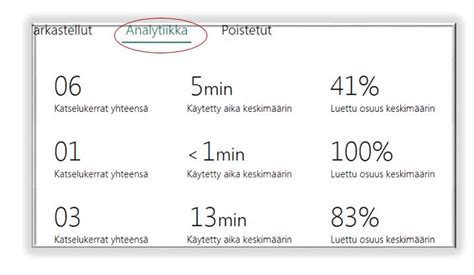 Sways Analytics Tool Reveals How Many Times Content Has Been Viewed