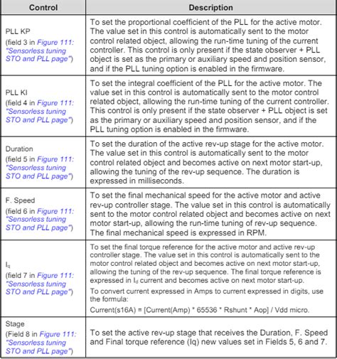 State Observer Sensorless Algorithm Ams And Stm32