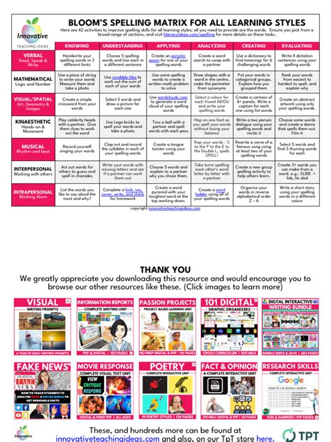 Blooms Spelling Matrix For All Learning Styles Verbal Pdf Linguistics