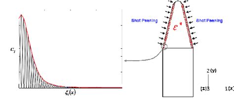 Illustration Of The Triangular Pulse Basis Function Representation Vs Download Scientific